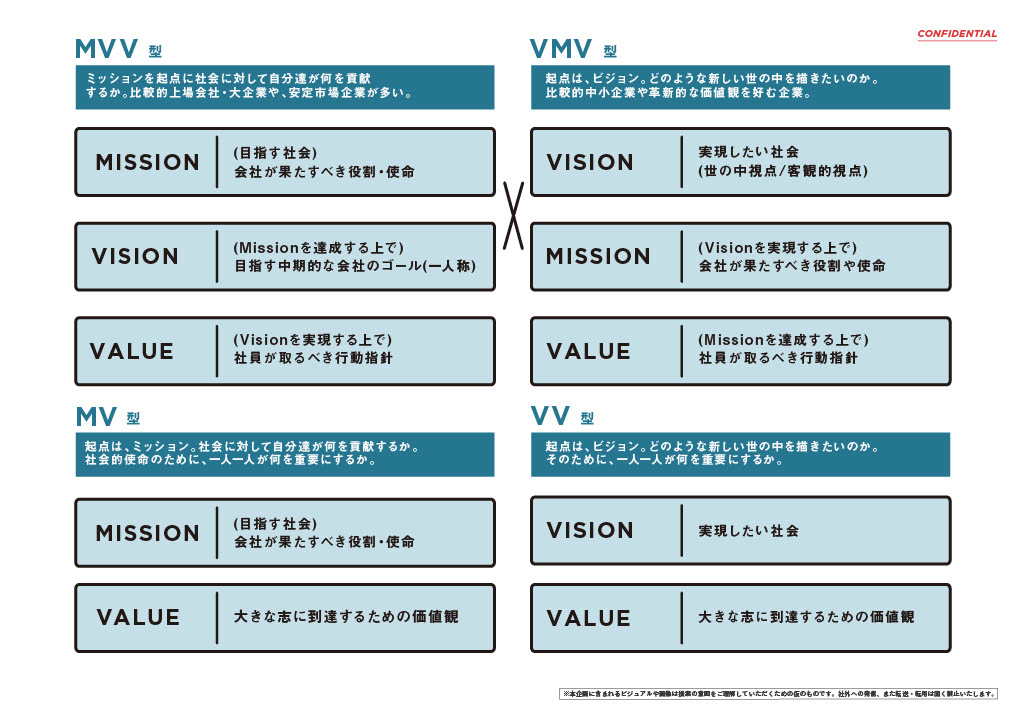 【無料ダウンロード】組織の価値を最大化させる「経営理念（Vision、Mission、Values）」のあり方とは？ | 創業から128年目を迎える リブランディング支援専門会社